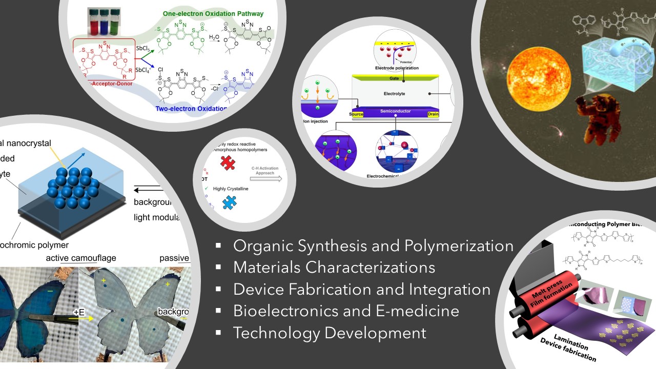Polymer Innovation for Advanced Organic Electronics (PI-AOE) at Purdue ...